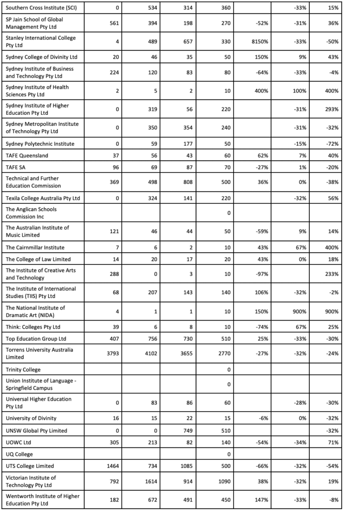Unpacking the international student caps for each provider – Claire ...