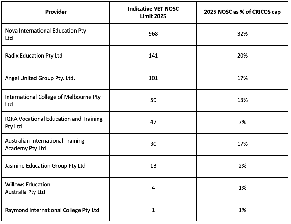 Unpacking the international student caps for each provider – Claire ...