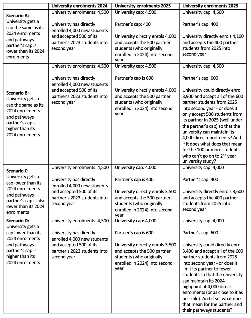 More problems in how international student caps have been allocated ...